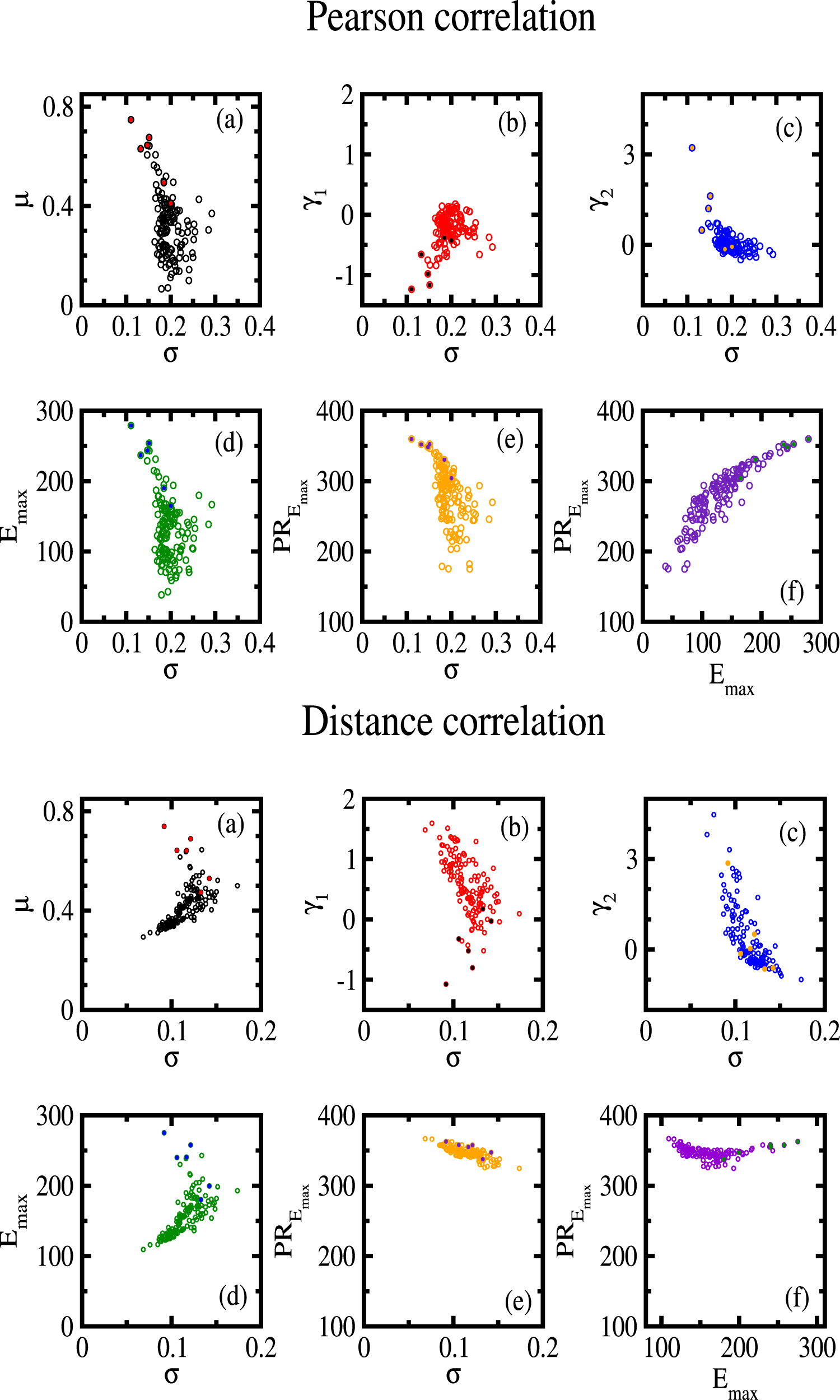 Non-linear correlation analysis in financial markets using hierarchical ...