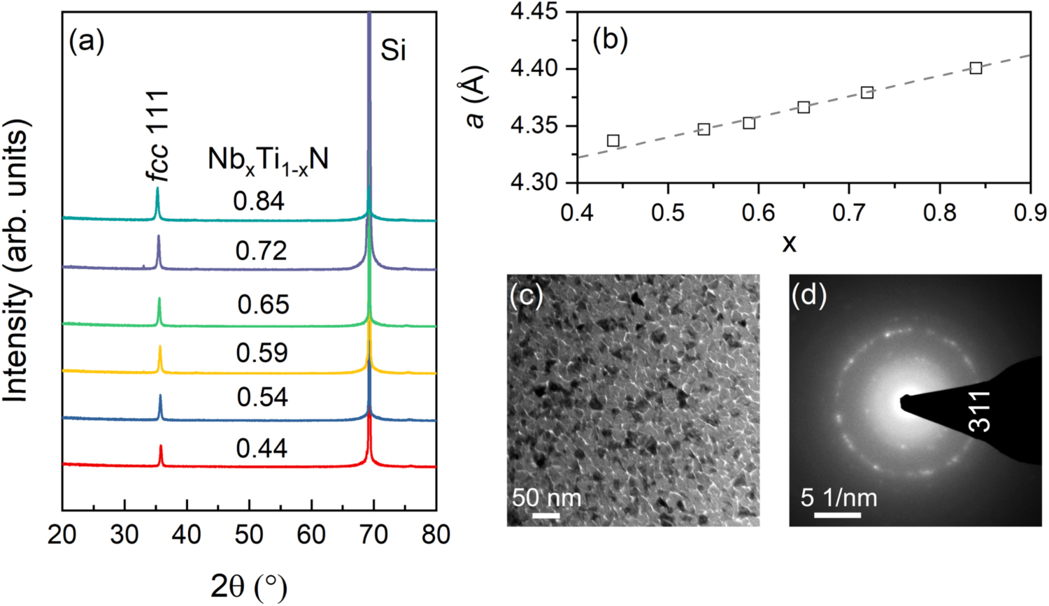 Single photon detection performance of highly disordered NbTiN thin films - IOPscience