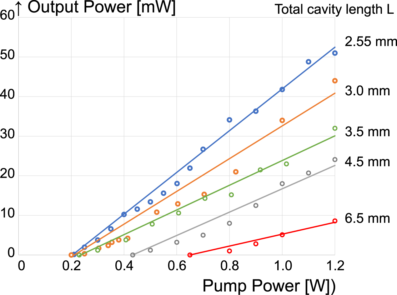 Diode pumped compact single frequency cw ruby laser - IOPscience