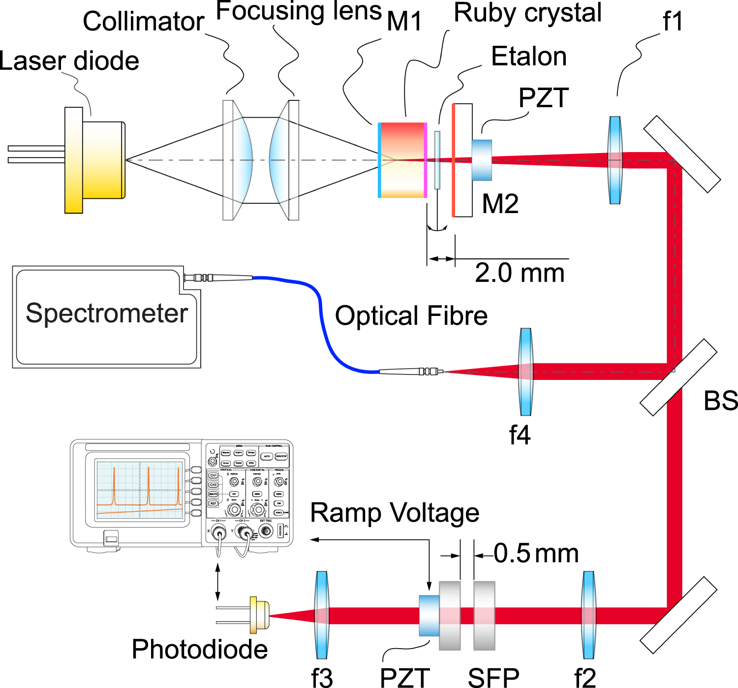 Diode pumped compact single frequency cw ruby laser - IOPscience