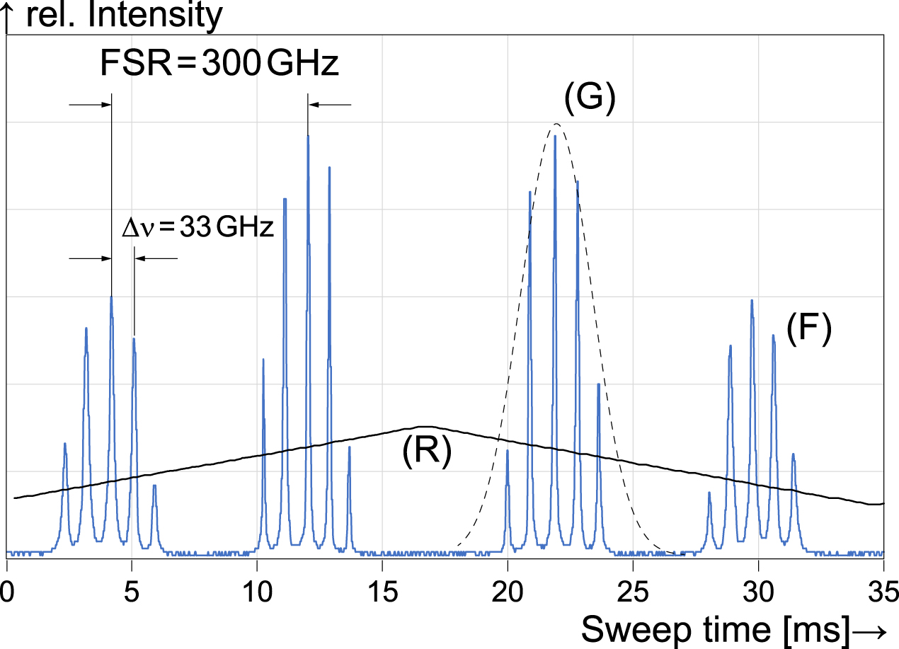 Diode pumped compact single frequency cw ruby laser - IOPscience