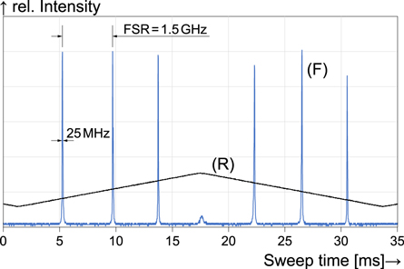 Diode pumped compact single frequency cw ruby laser - IOPscience