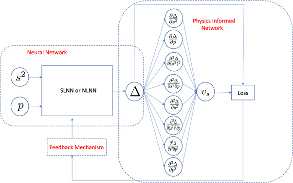Towards the construction of an accurate kinetic energy density functional and its functional ...