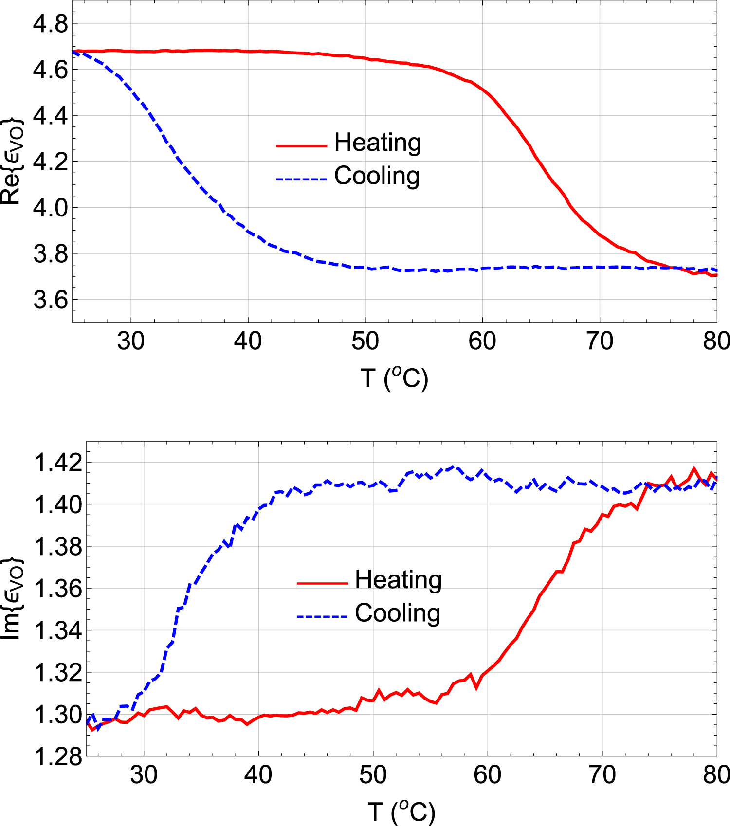 Temperature-induced hysteresis in amplification and attenuation of ...