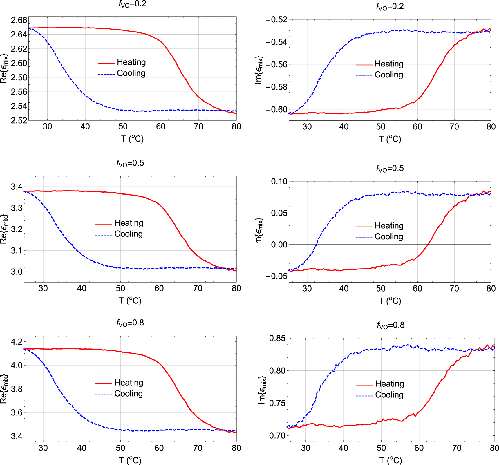 Temperature-induced hysteresis in amplification and attenuation of ...