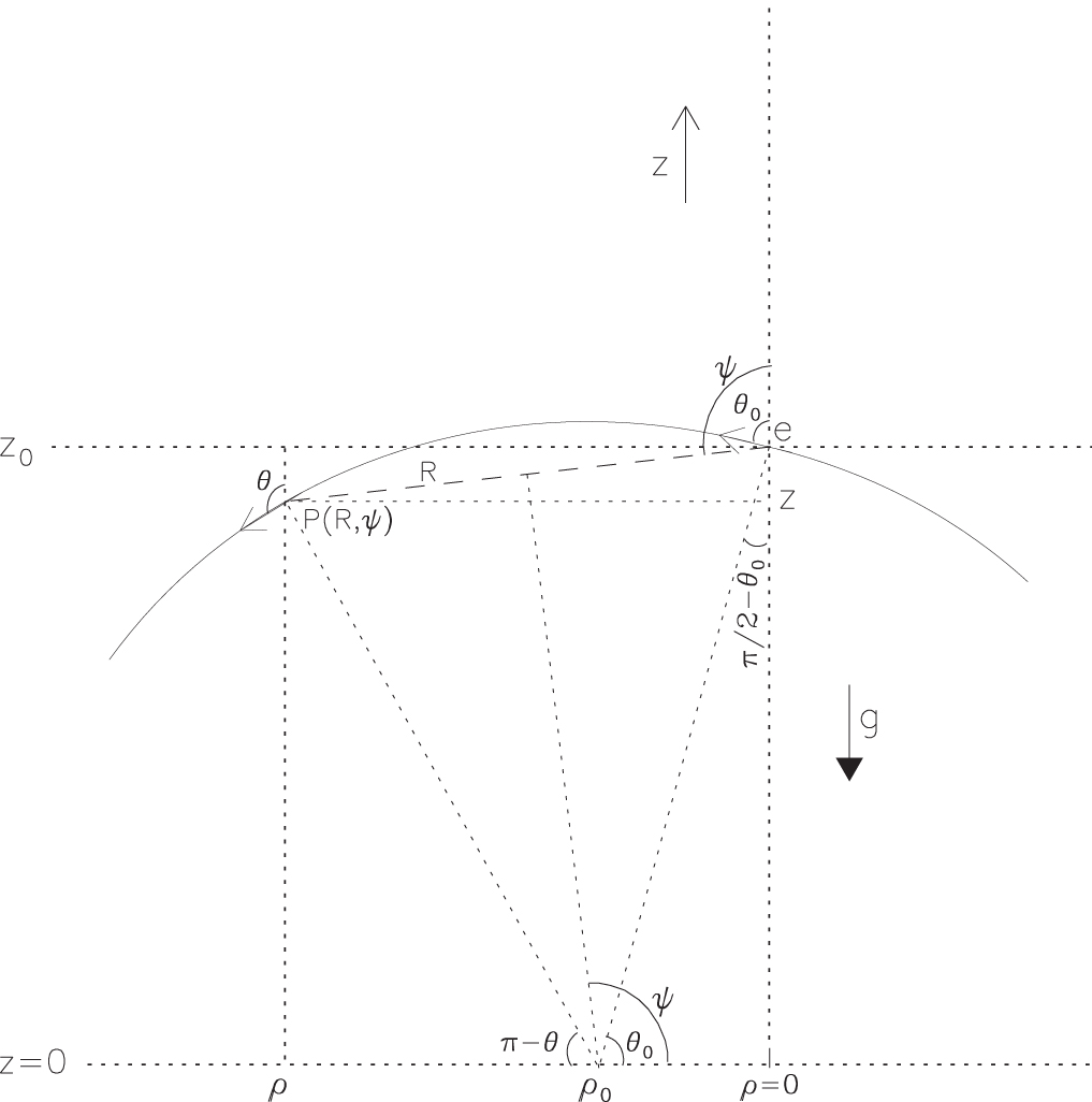 Bending of electric field lines and light-ray trajectories in a static ...