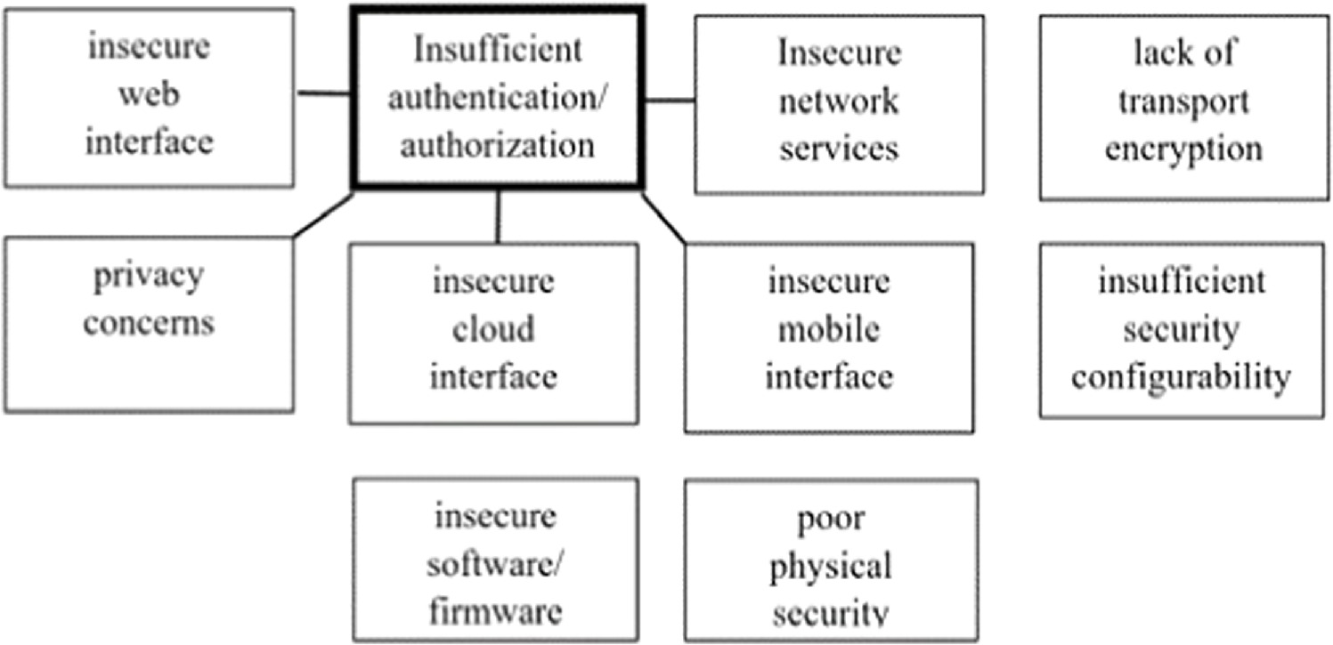 Weighted naïve bayes multi-user classification for adaptive authentication - IOPscience