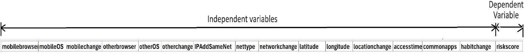 Weighted naïve bayes multi-user classification for adaptive authentication - IOPscience