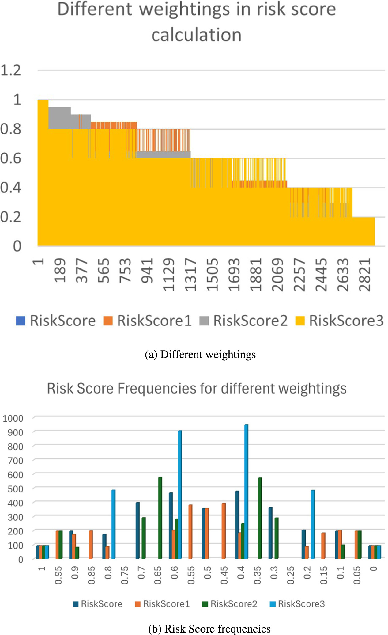 Weighted naïve bayes multi-user classification for adaptive authentication - IOPscience