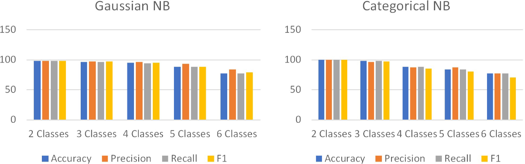 Weighted naïve bayes multi-user classification for adaptive ...