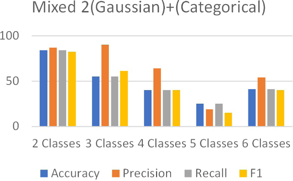 Weighted naïve bayes multi-user classification for adaptive authentication - IOPscience
