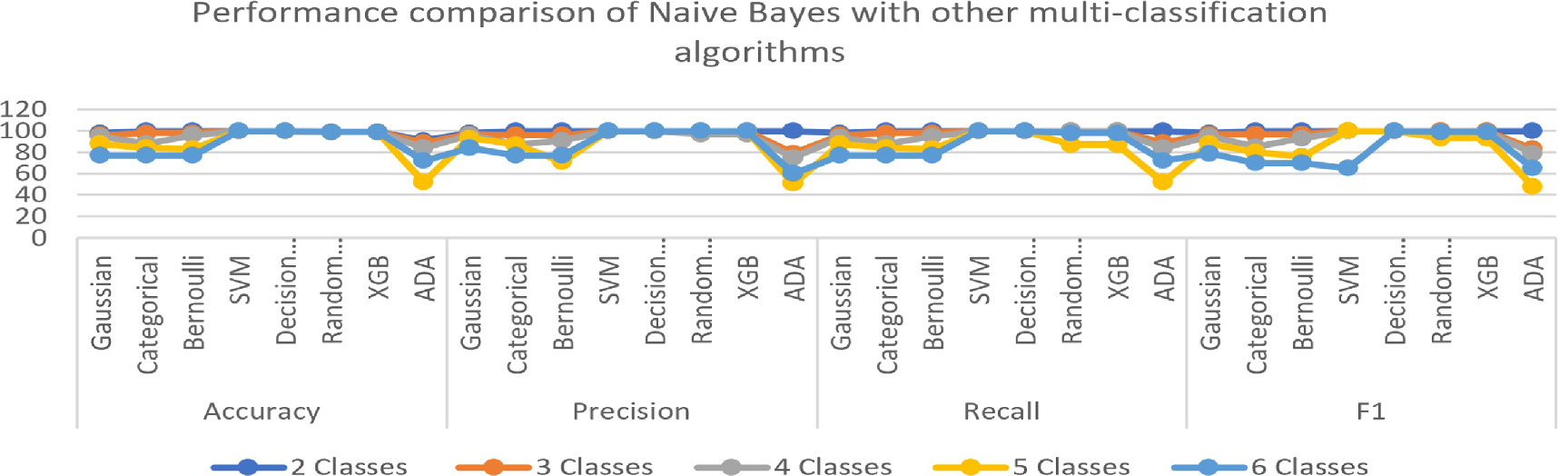 Weighted naïve bayes multi-user classification for adaptive authentication - IOPscience