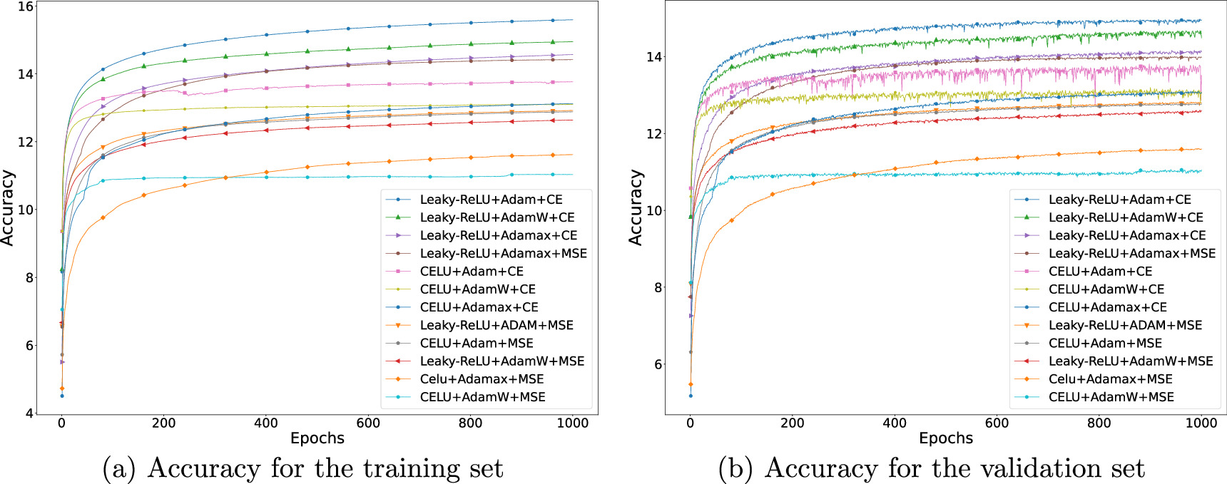 An autoencoder for heterotic orbifolds with arbitrary geometry - IOPscience