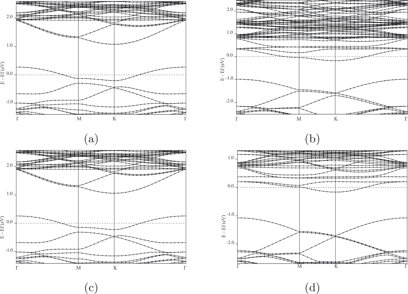 Ab initio study of p- and n-type doping of two-dimensional MoO2 ...