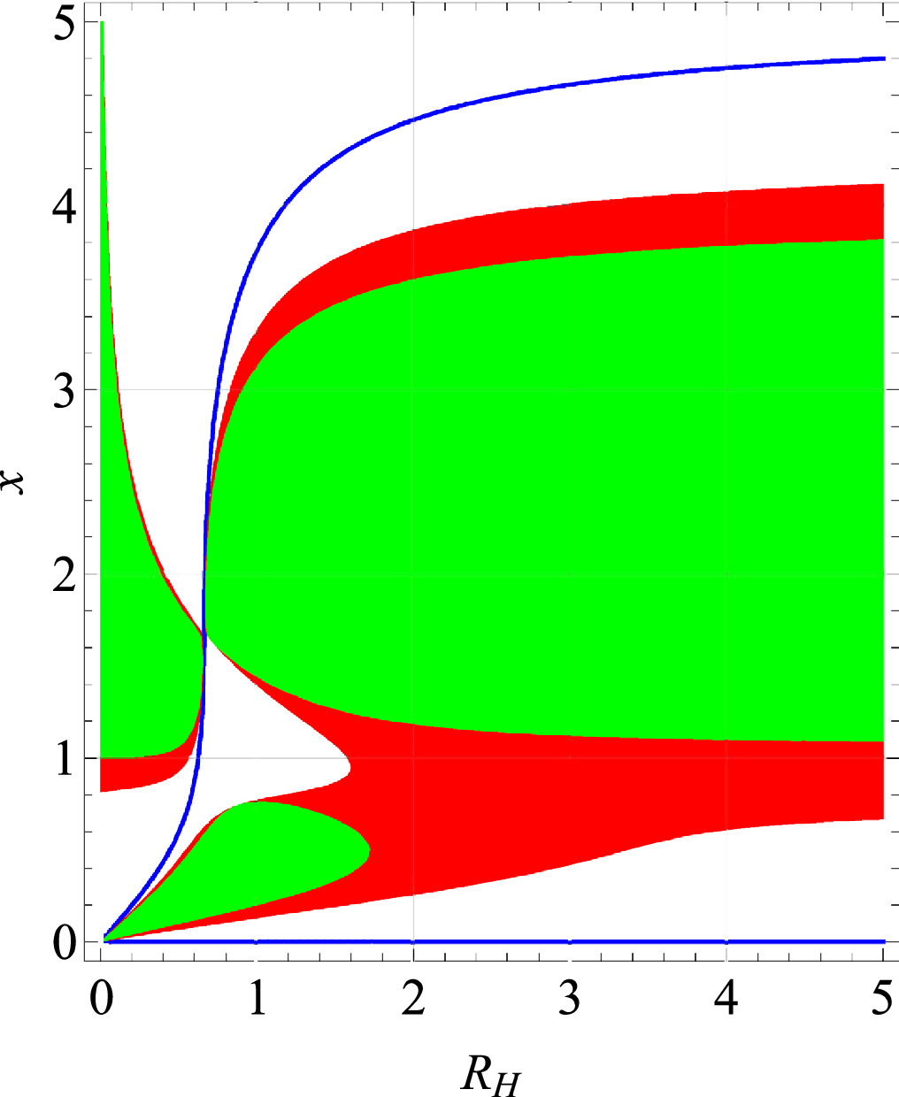 Application of Jacobi stability analysis to a first-order dynamical ...