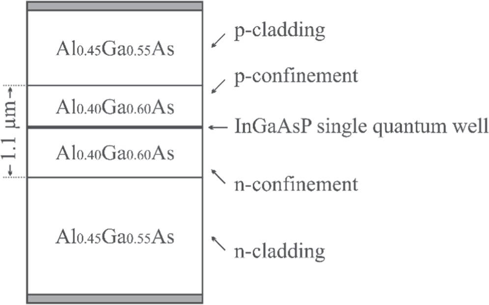 Monolithically integrated multimode interference coupler-based master ...