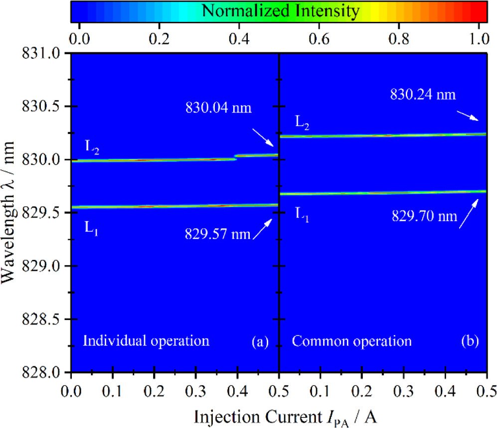 Monolithically integrated multimode interference coupler-based master oscillator power amplifier ...