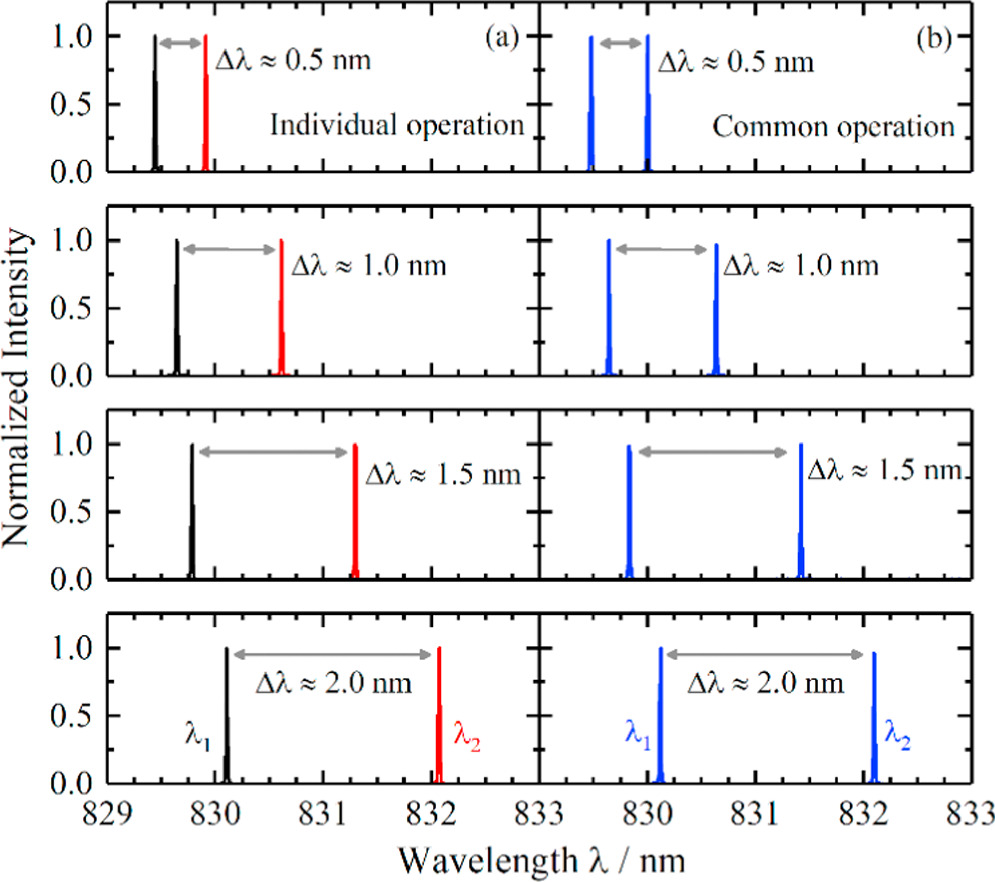 Monolithically integrated multimode interference coupler-based master oscillator power amplifier ...