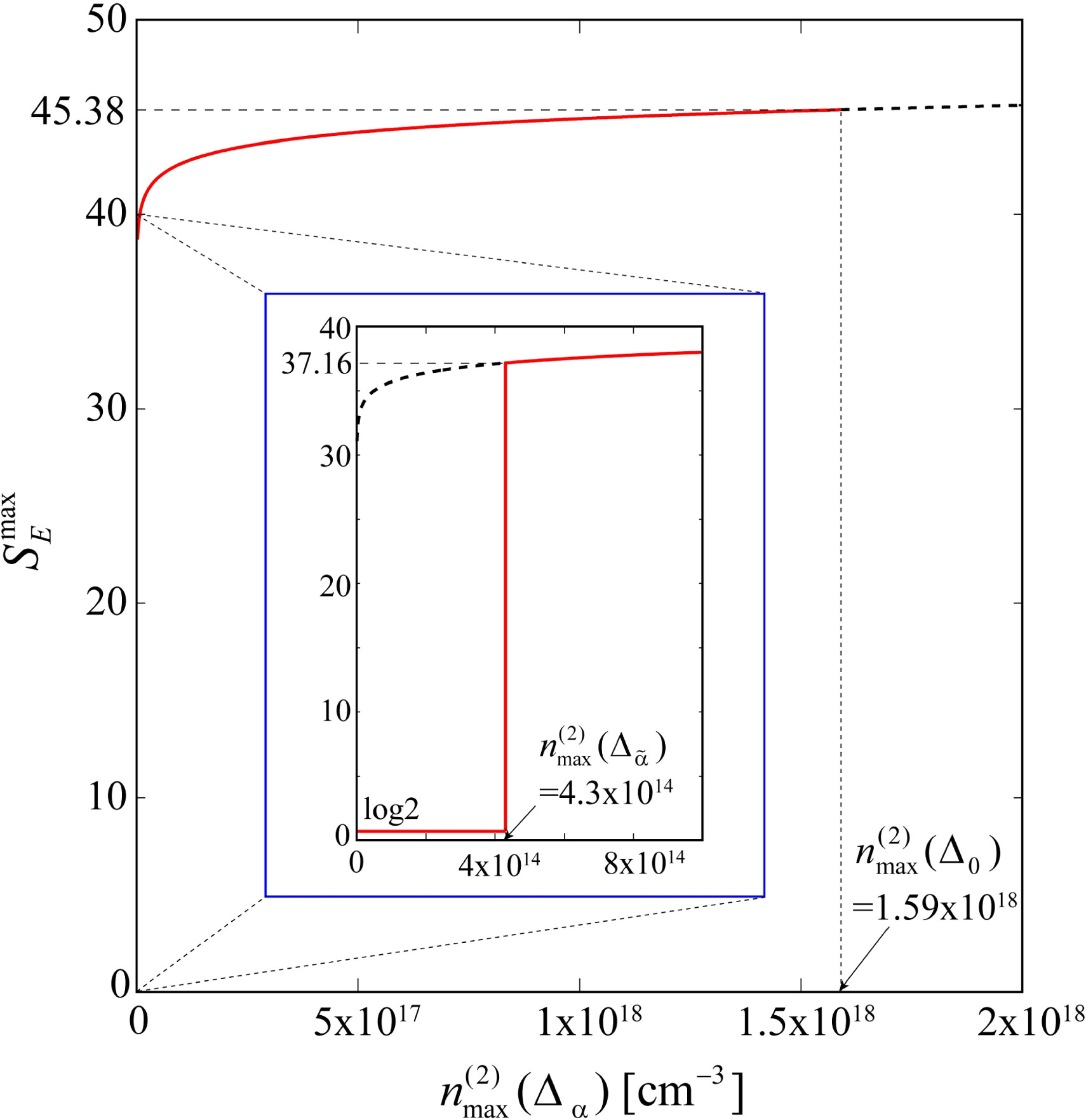 Entanglement entropy of the maximum geminal of the BCS ground state ...