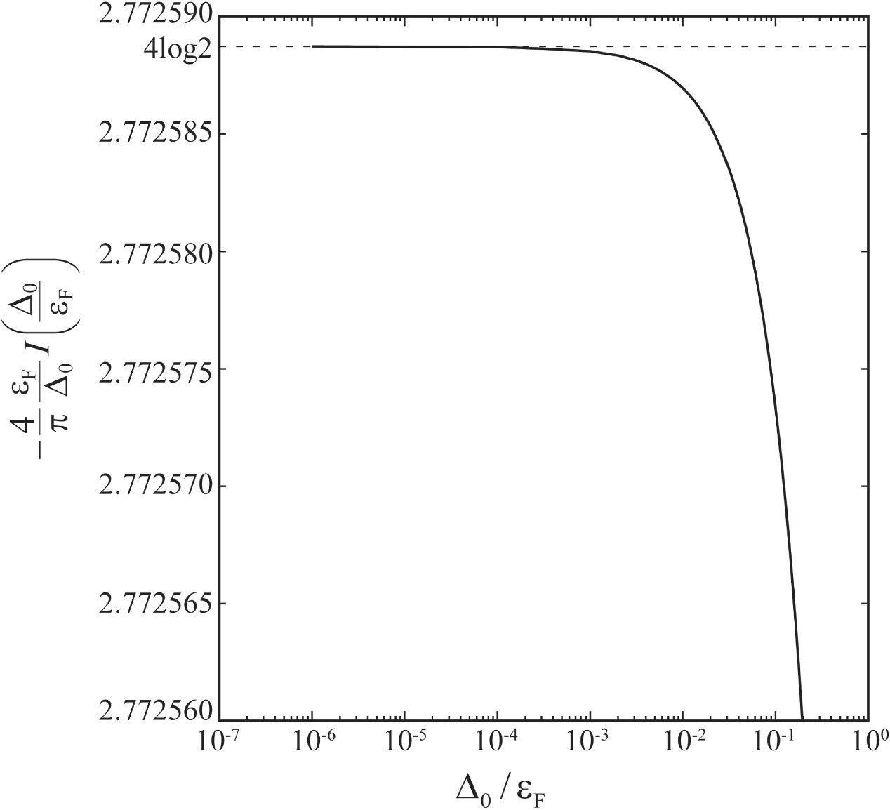 Entanglement entropy of the maximum geminal of the BCS ground state ...