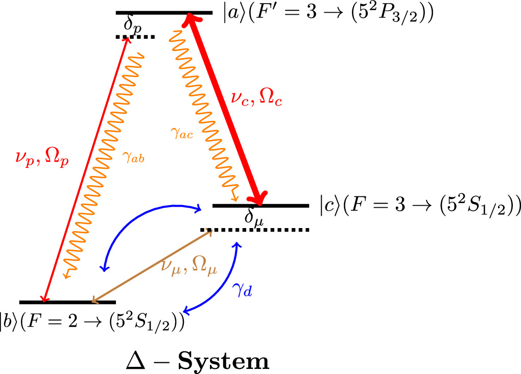 Anomalous to normal dispersion nonlinear optical dephasing switch in ...