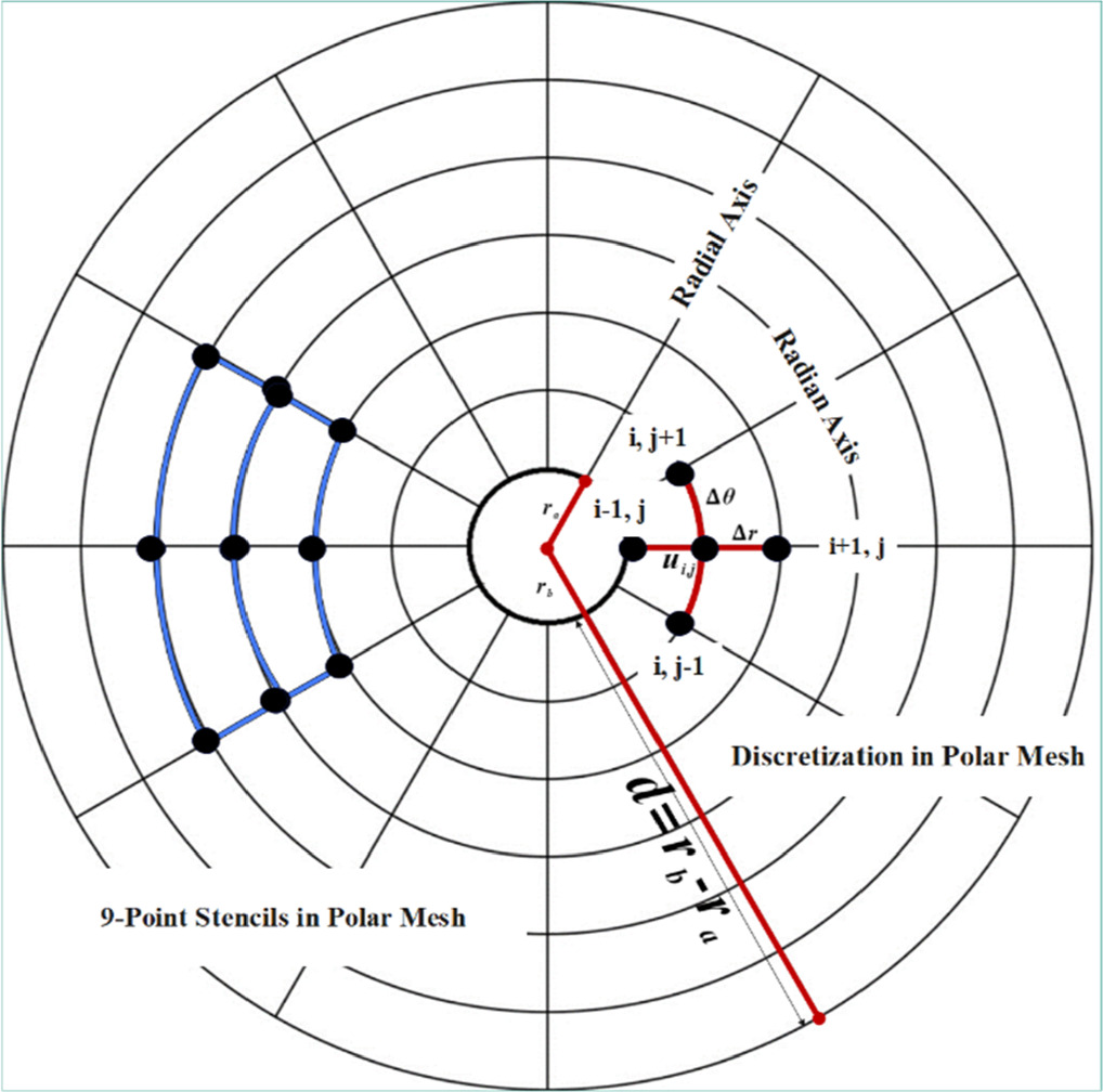 Re-patterning of cylindrical packing of diblock copolymers under ...