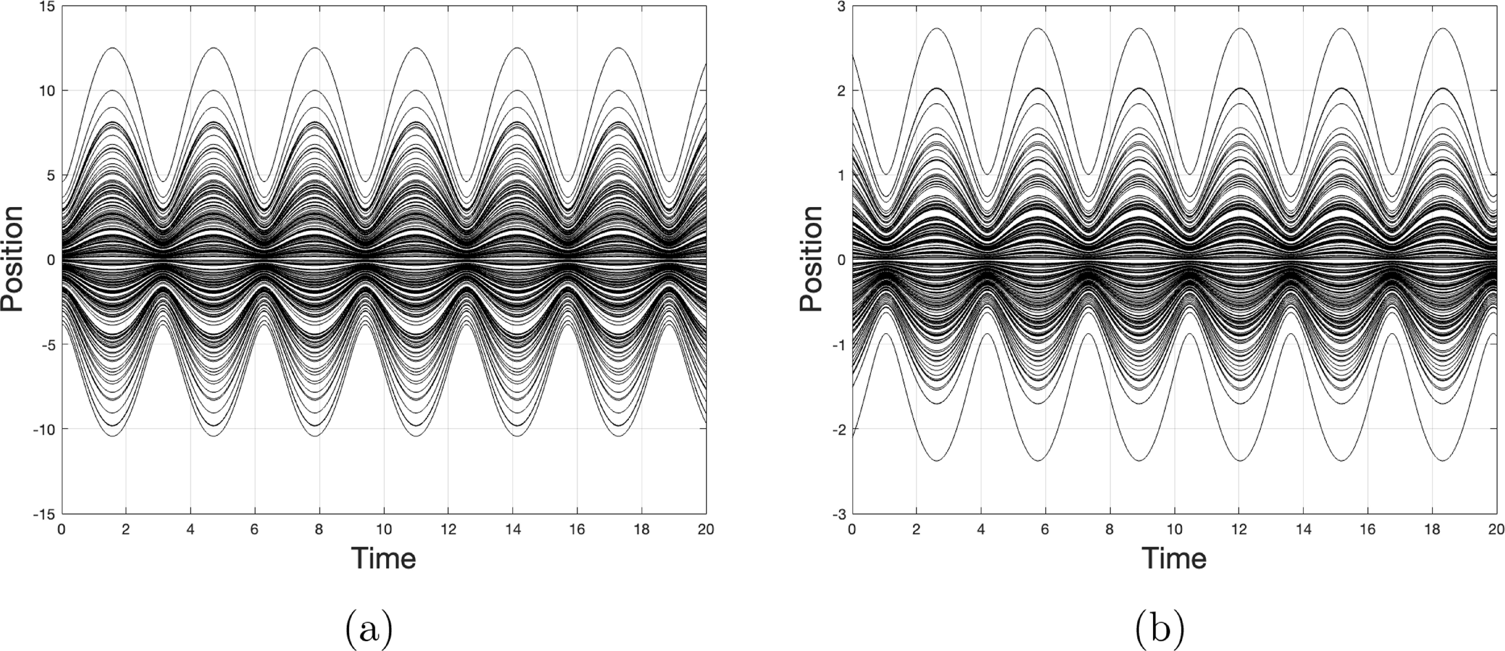 What Bohmian mechanic says about arrival times of 1D vacuum squeezed ...