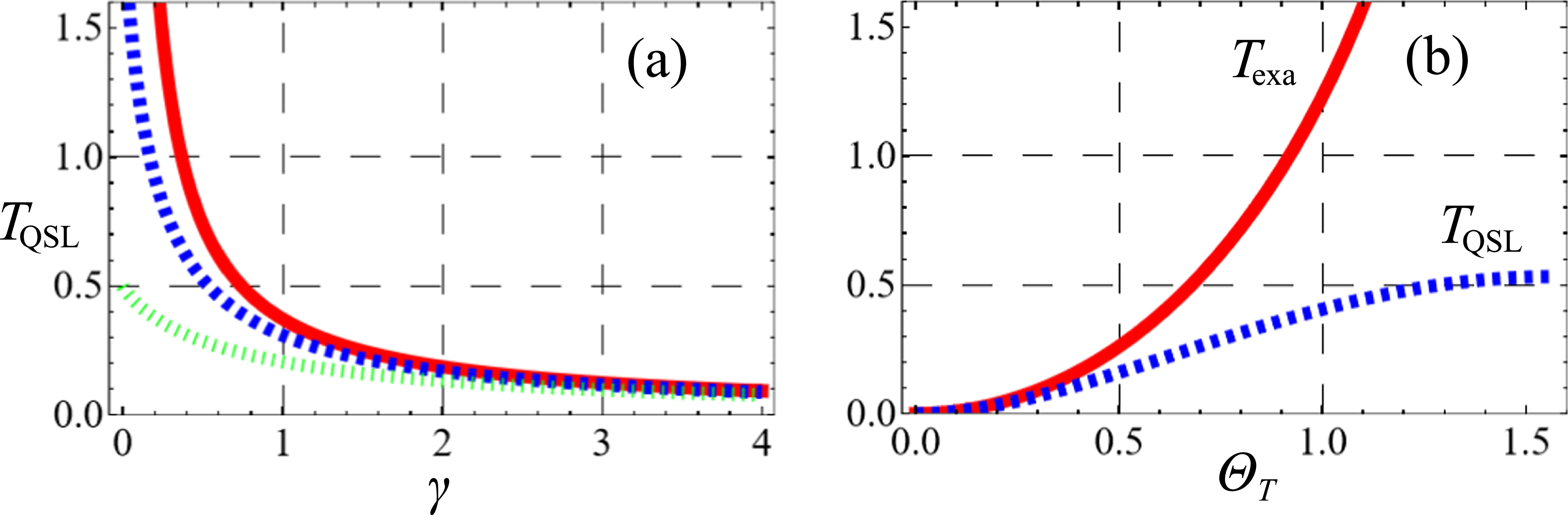 Quantum speed limit under decoherence: unitary, dissipative, and ...