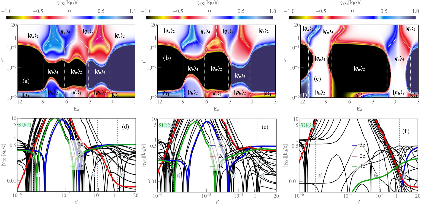 Impact of Majorana fermions on the Kondo state in the carbon nanotube ...