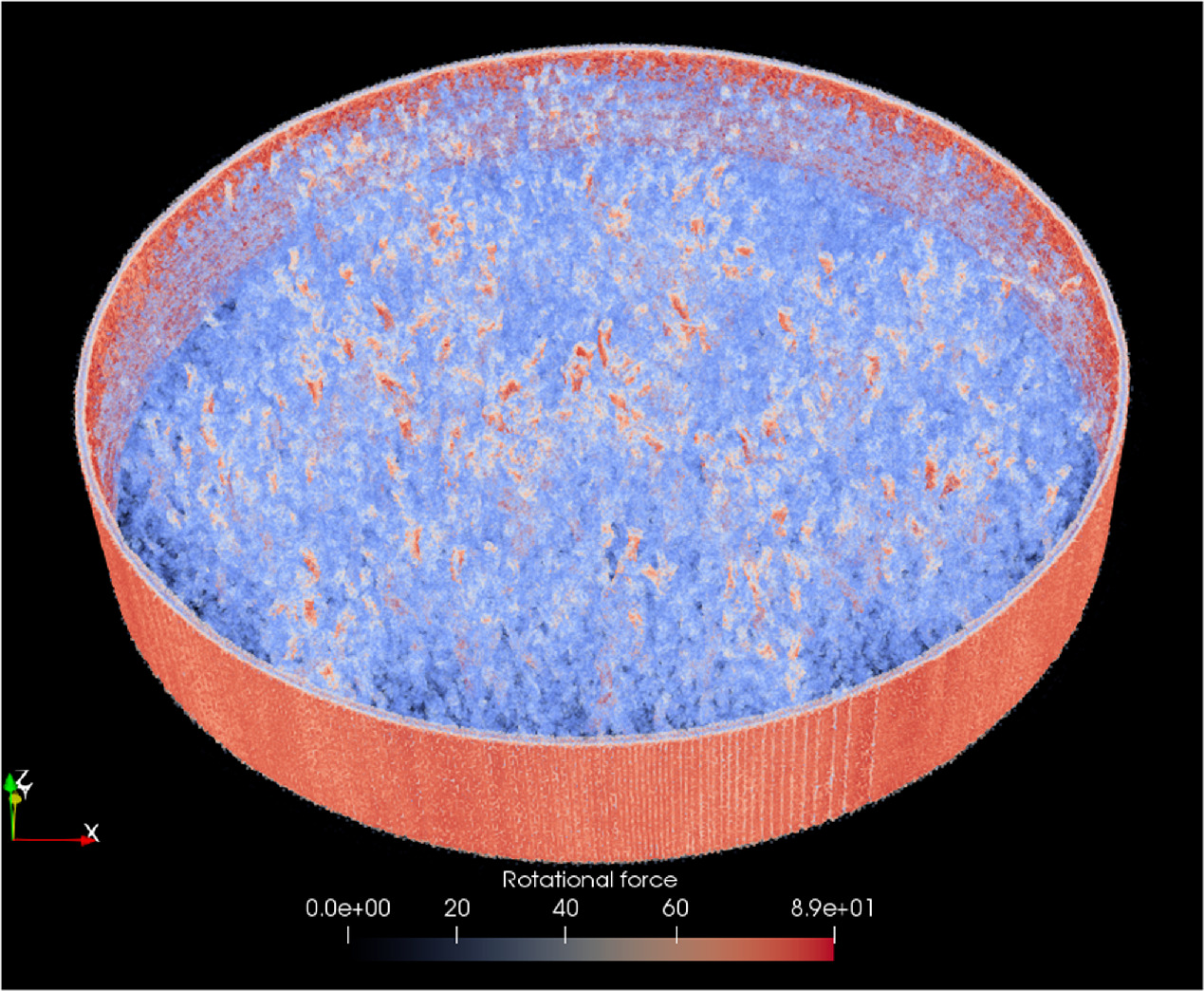Multi-scale physics of cryogenic liquid helium-4: Inverse coarse ...