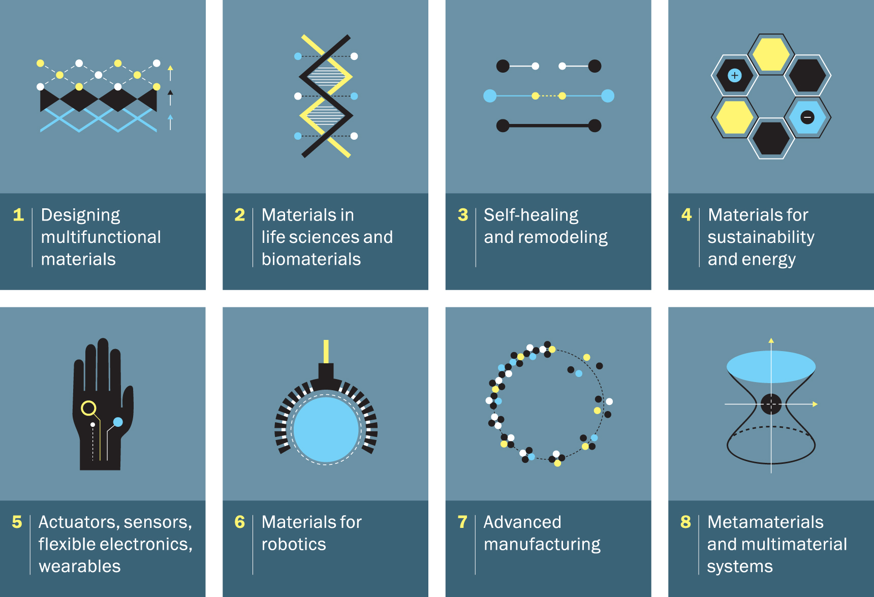 Multifunctional materials: concepts, function-structure relationships ...