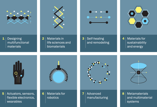 Multifunctional materials: concepts, function-structure relationships ...