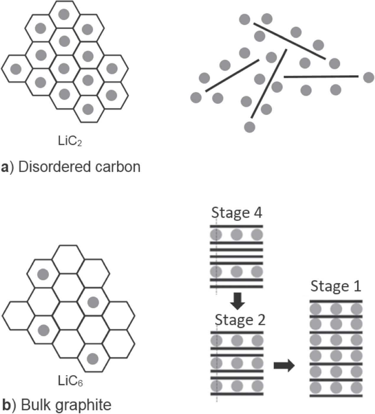 Graphitic microstructure and performance of carbon fibre Li-ion ...