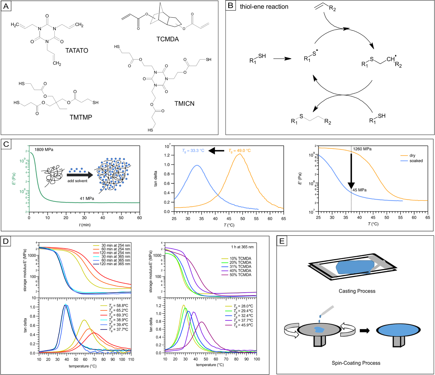 From softening polymers to multimaterial based bioelectronic devices ...