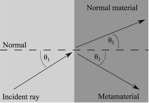 Multifunctional composites: a metamaterial perspective - IOPscience