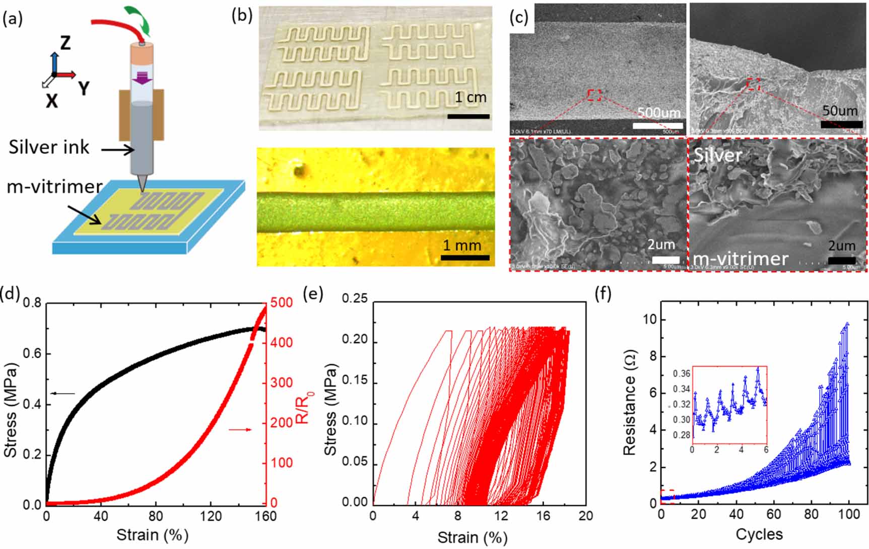 Shape-programmable and healable materials and devices using thermo- and ...