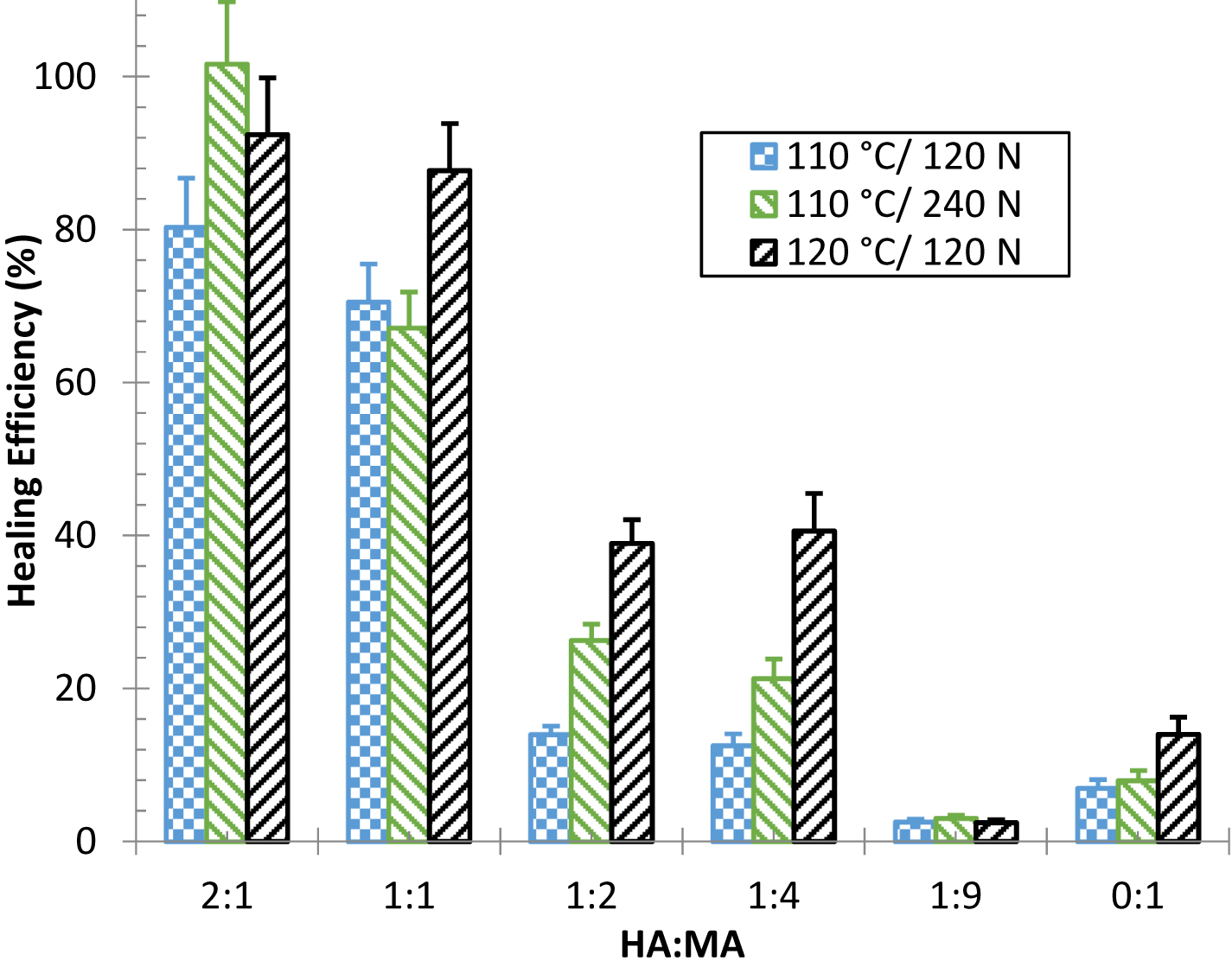 A healable polyethylene adhesive using poly(ethylene methacrylic acid ...