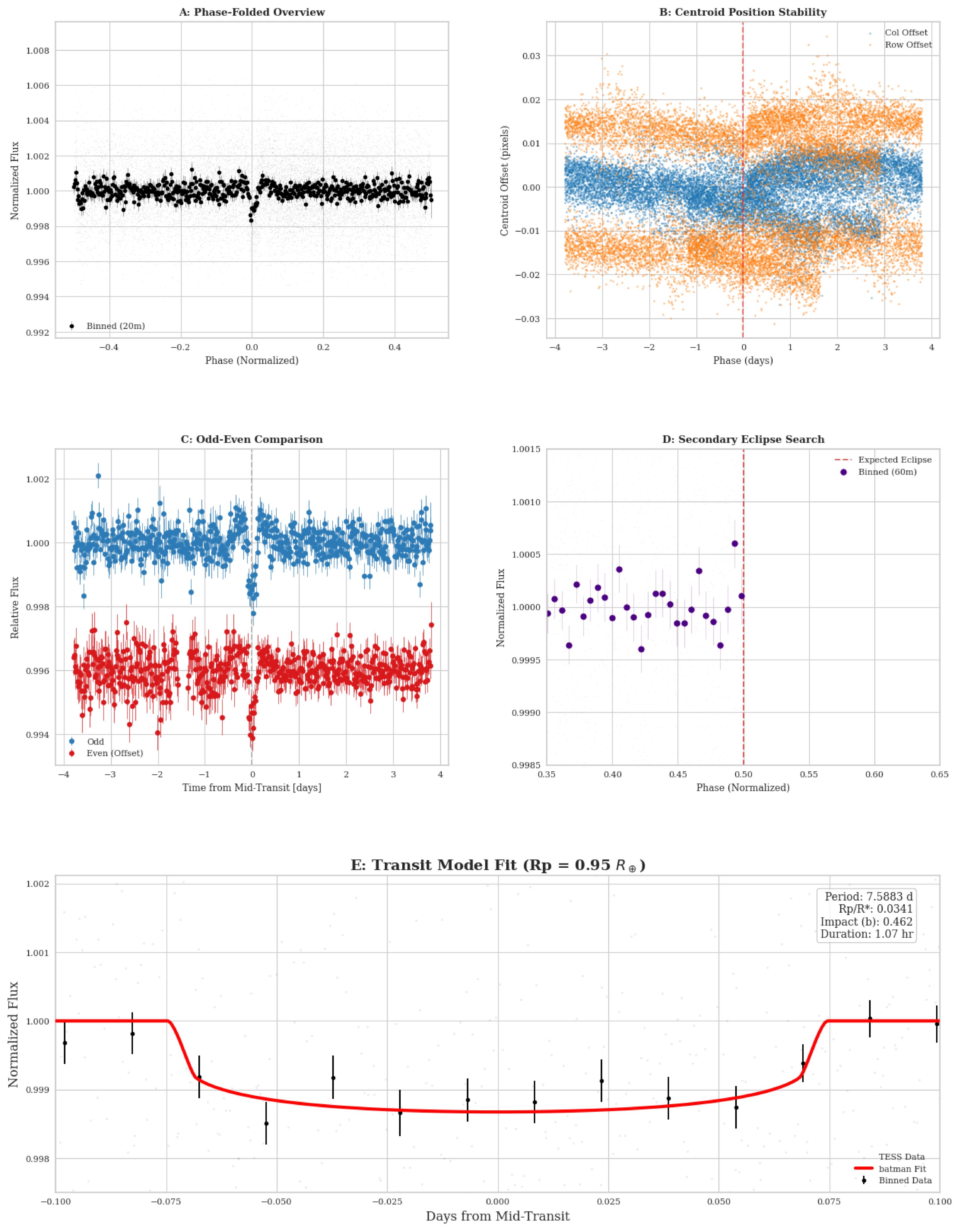 A Terrestrial-sized Planet Candidate Orbiting the Nearby M-dwarf TIC ...
