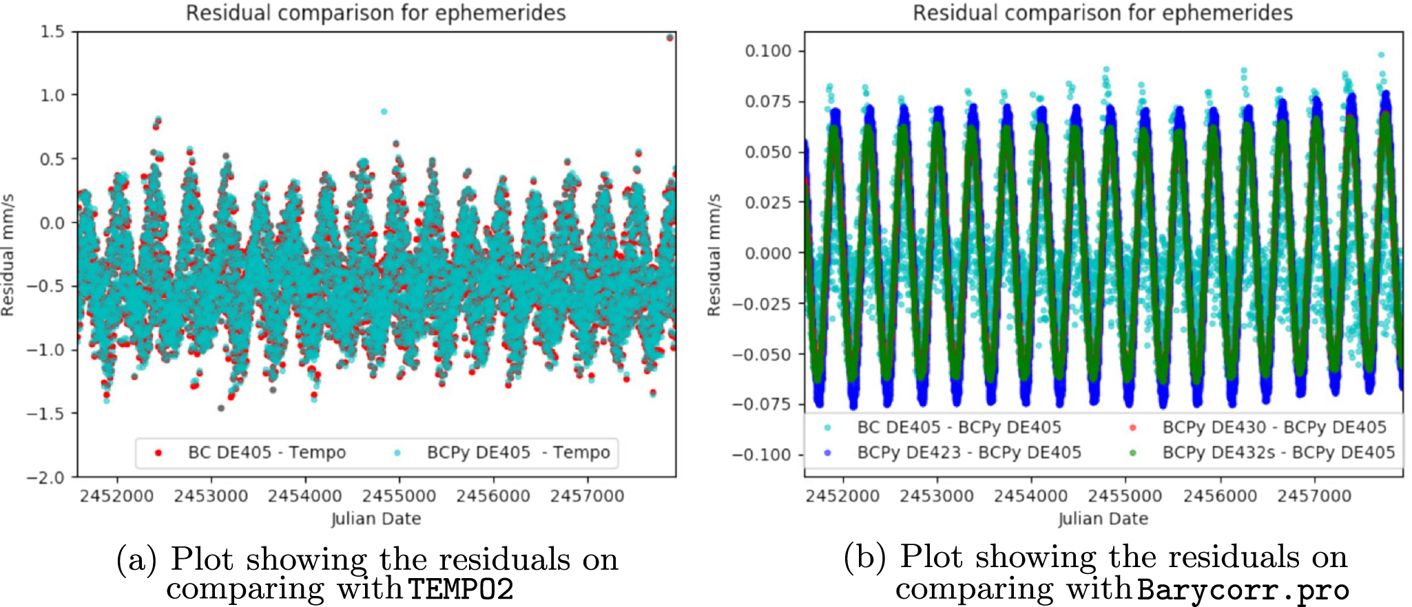 Python Leap Second Management and Implementation of Precise Barycentric ...