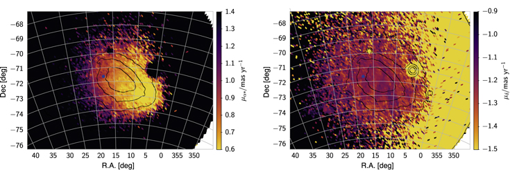 Gaia DR2 Confirms that Candidate Thorne–Żytkow Object HV 2112 is in the ...