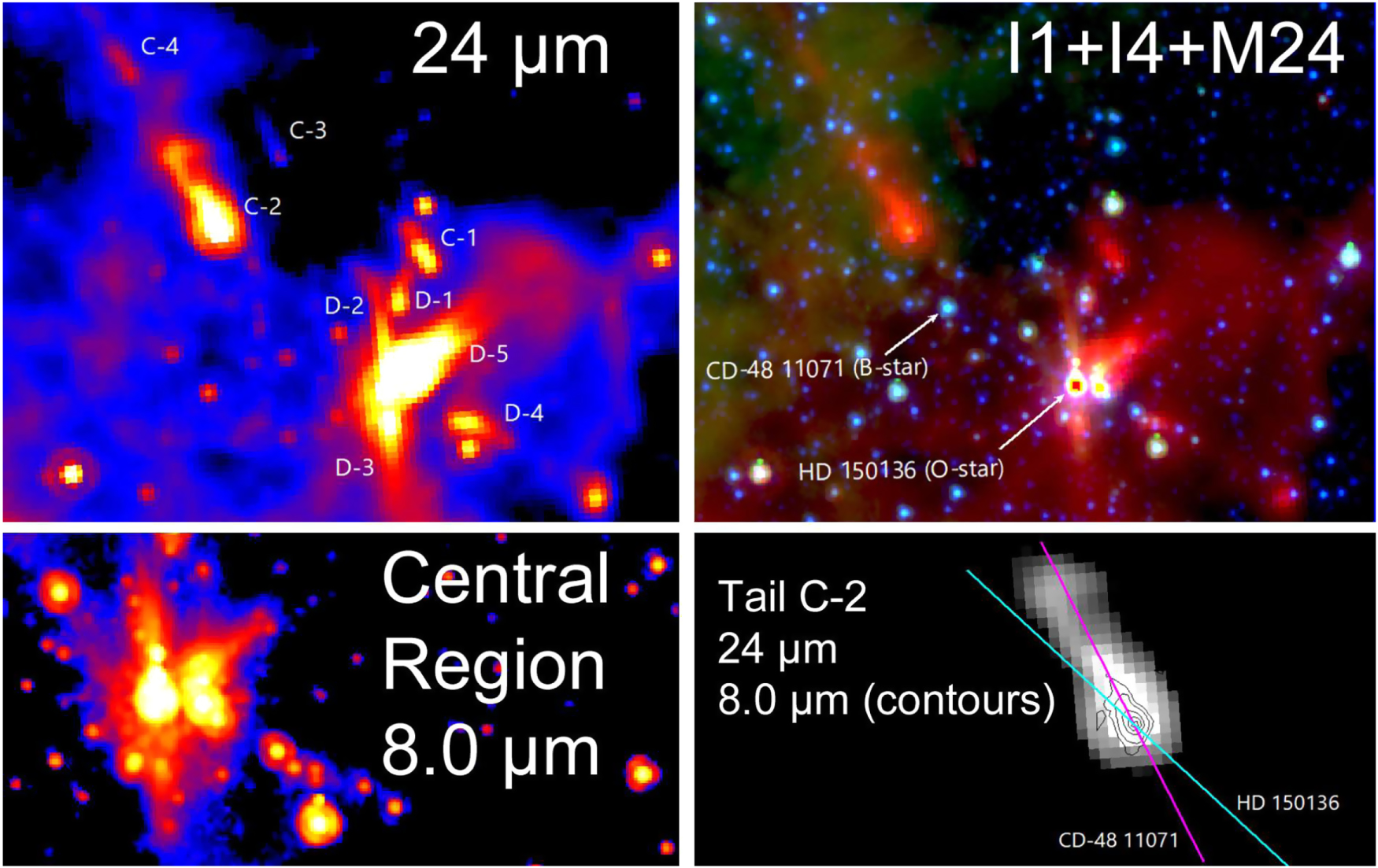 Cometary Tails as a Sign of Disk Photoevaporation in NGC 6193 - IOPscience