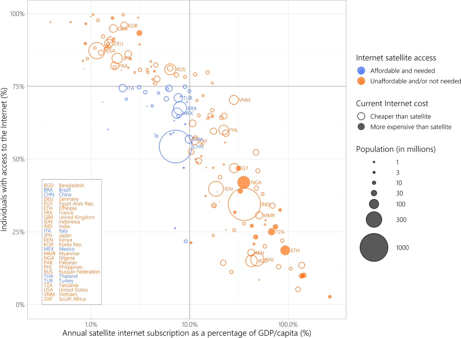 Satellite Constellation Internet Affordability and Need - IOPscience