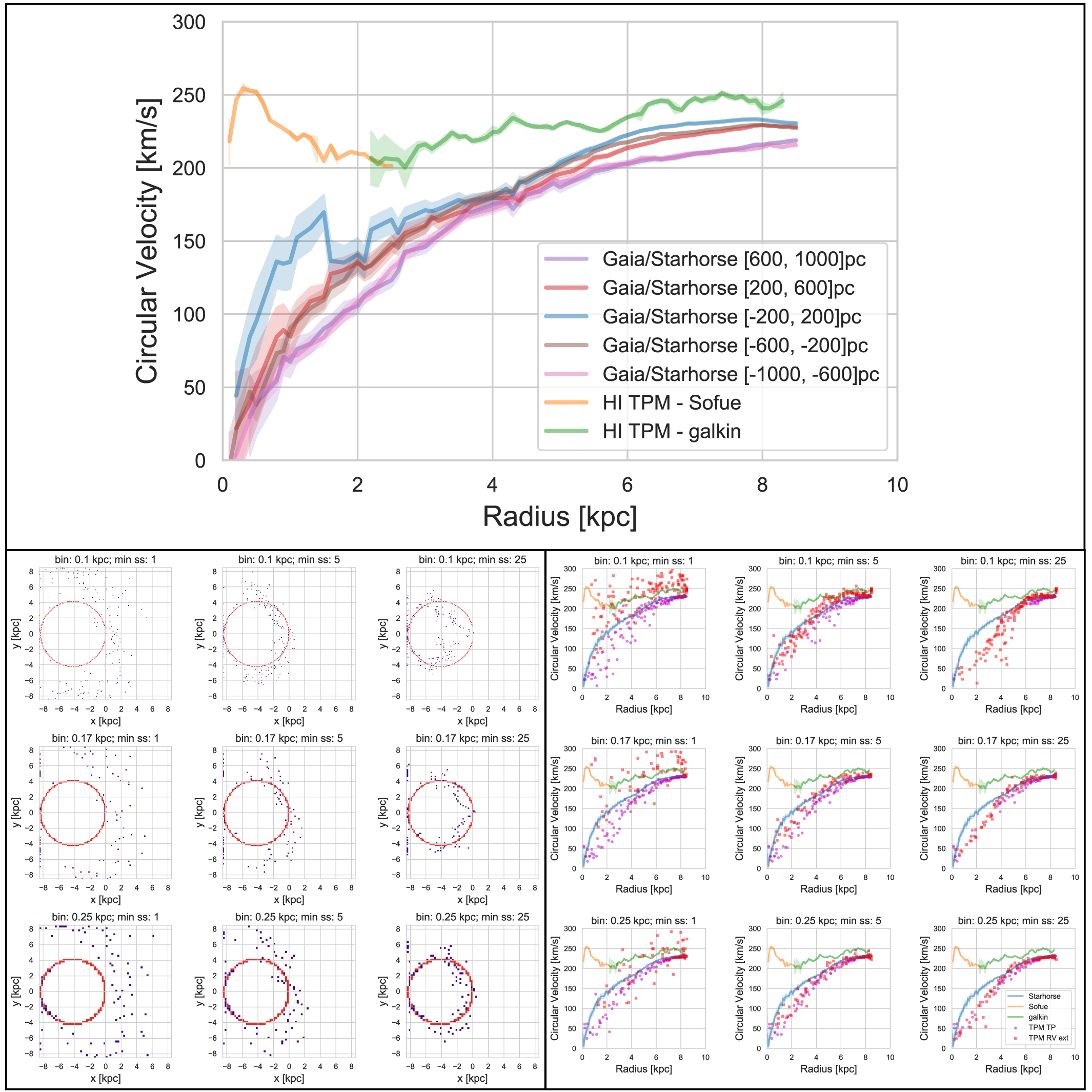 Testing the Accuracy of the Tangent Point Method for Determining the ...