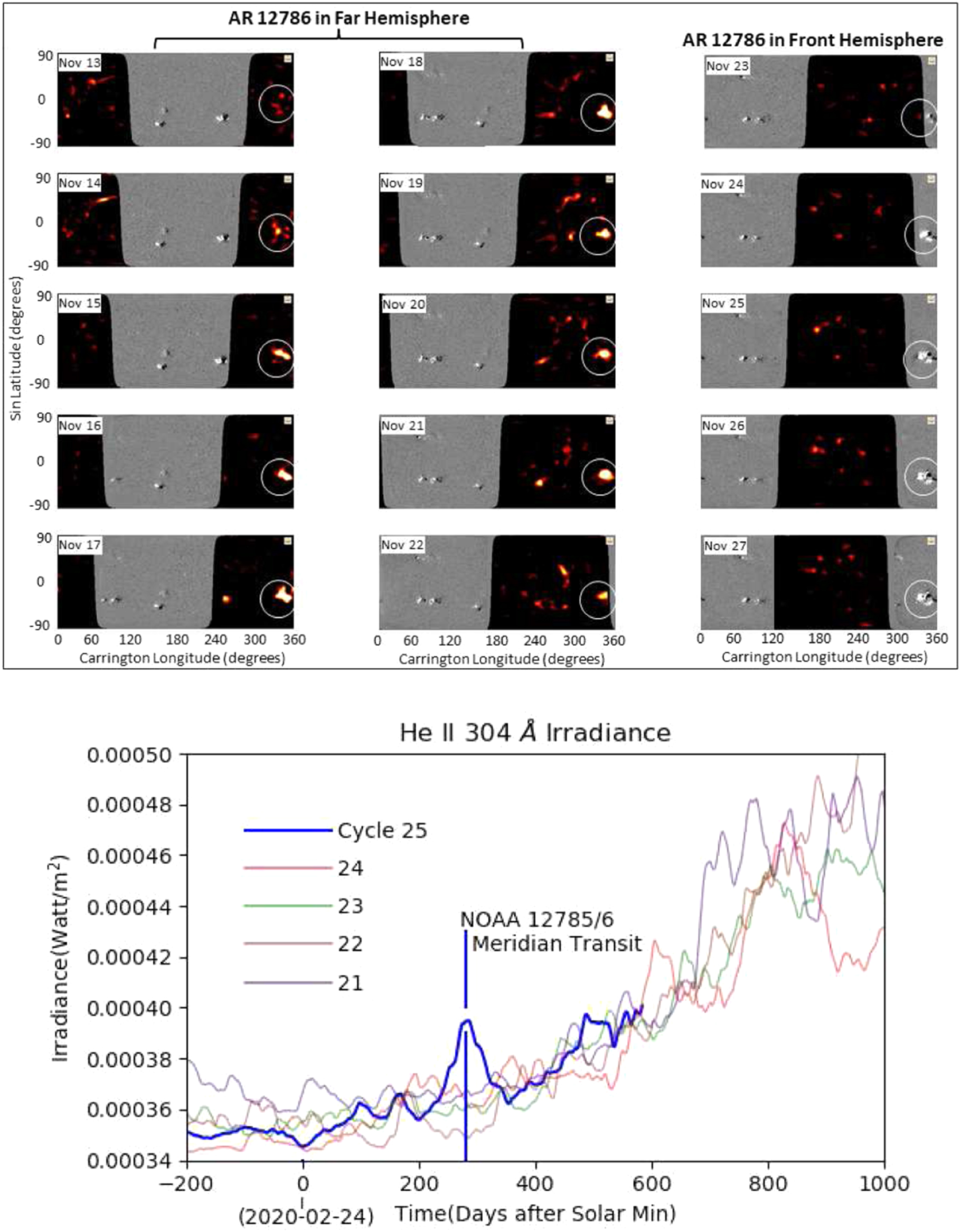 What is Exceptional about Solar Activity in the Early Phase of Cycle 25 ...