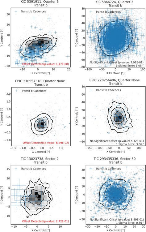 Vetting: A Stand-alone Tool for Finding Centroid Offsets in NASA Kepler ...