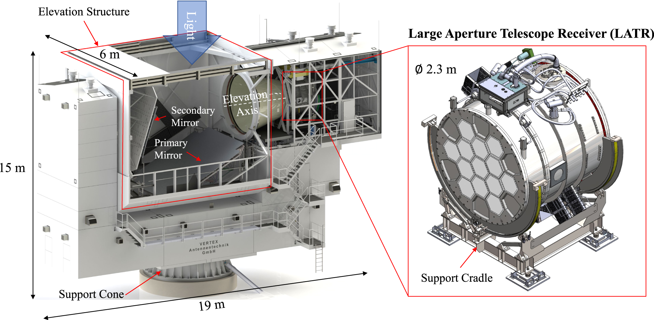The Simons Observatory: The Large Aperture Telescope (LAT) - IOPscience
