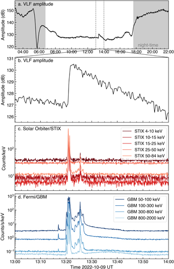 A Significant Sudden Ionospheric Disturbance Associated with Gamma-Ray ...