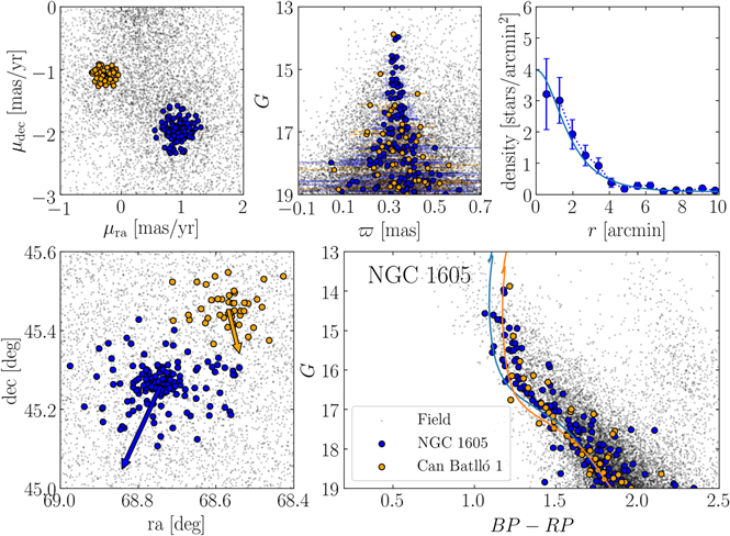 NGC 1605 is not a Binary Cluster - IOPscience