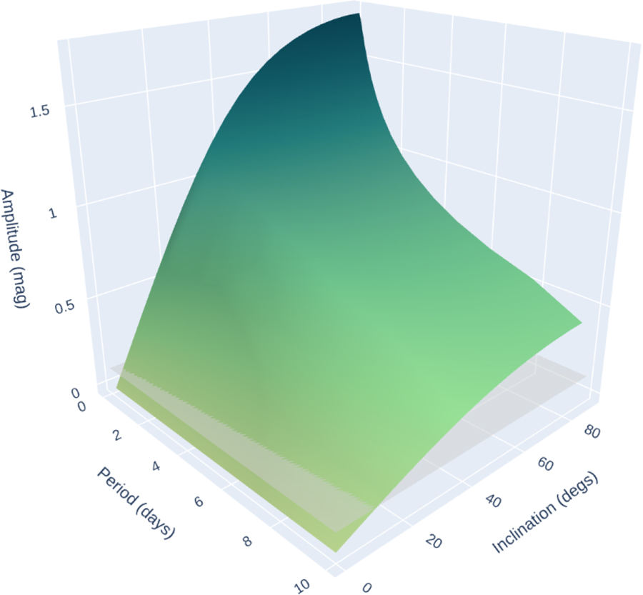 On the Detectability of Post-common-envelope Binary Central Stars of ...