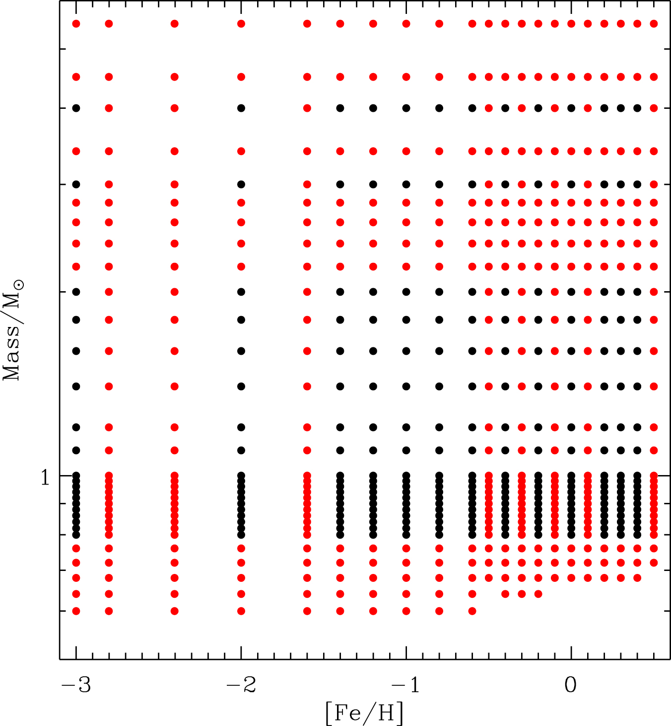 Extension of the Asfgrid for Correcting Asteroseismic Large Frequency Separations - IOPscience